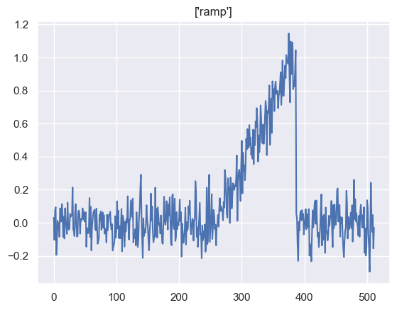 🏷️ Multi-Label Generation - streamgen